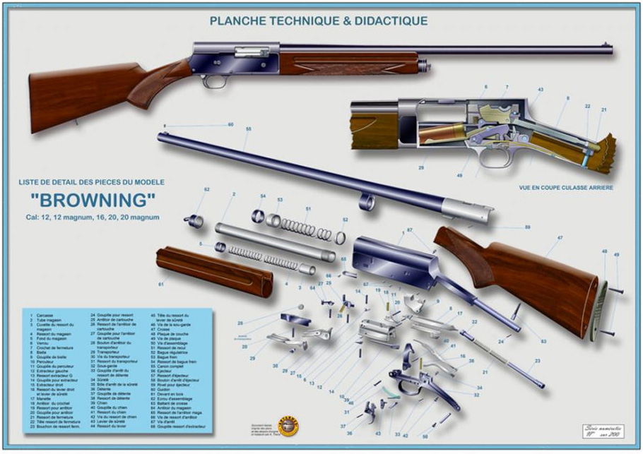 BROWNING Modèle A5 – artarmes.com | Posters techniques d'armes