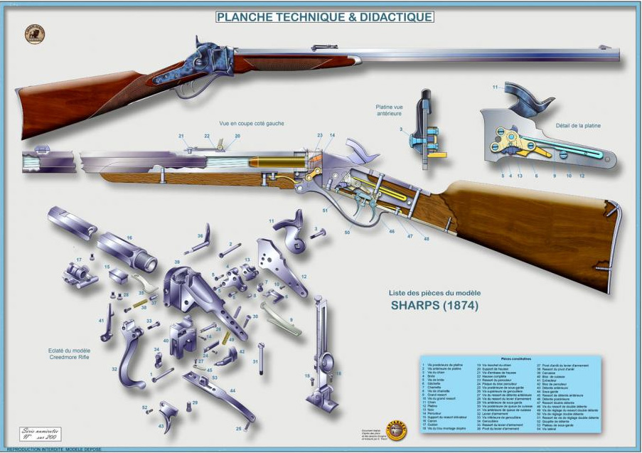 SHARPS Modèle 1874 - artarmes.com | Posters techniques d'armes