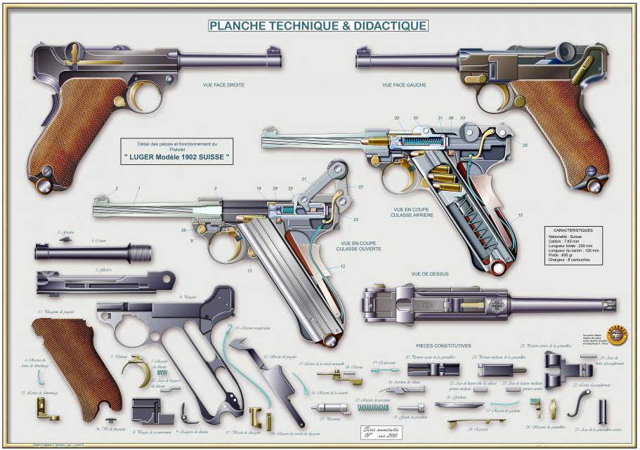 LUGER Mod P08 - 1908 - artarmes.com | Posters techniques d'armes