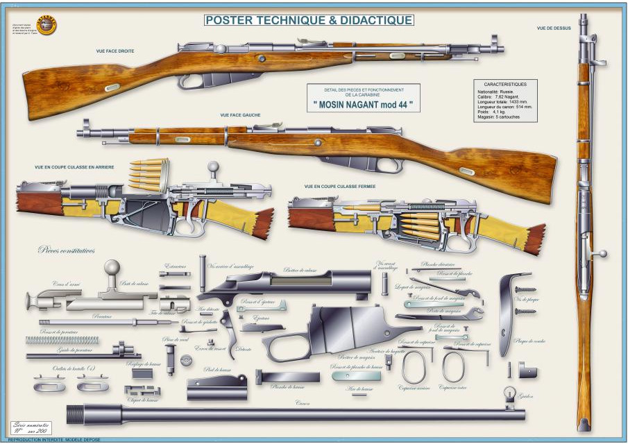MOSIN NAGANT Modèle 44 – artarmes.com | Posters techniques d'armes