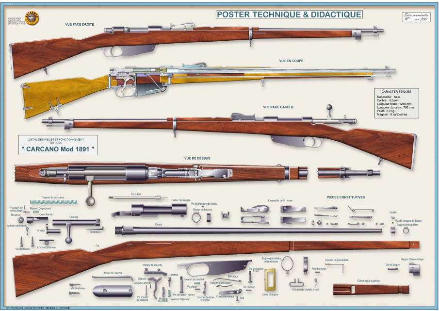 CARCANO Modèle 1891 - artarmes.com | Posters techniques d'armes