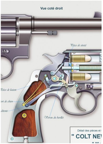 COLT NEW SERVICE Modèle 1917 - artarmes.com | Posters techniques d'armes